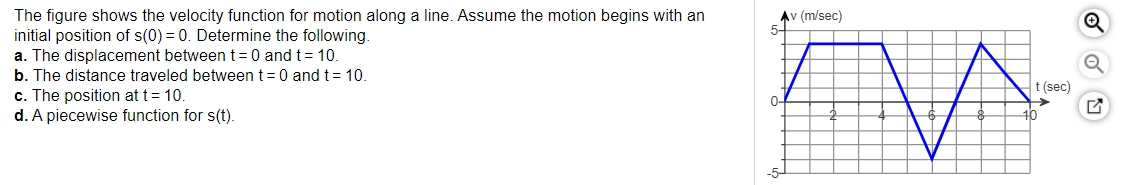 Solved Av (m/sec) 5- The figure shows the velocity function | Chegg.com
