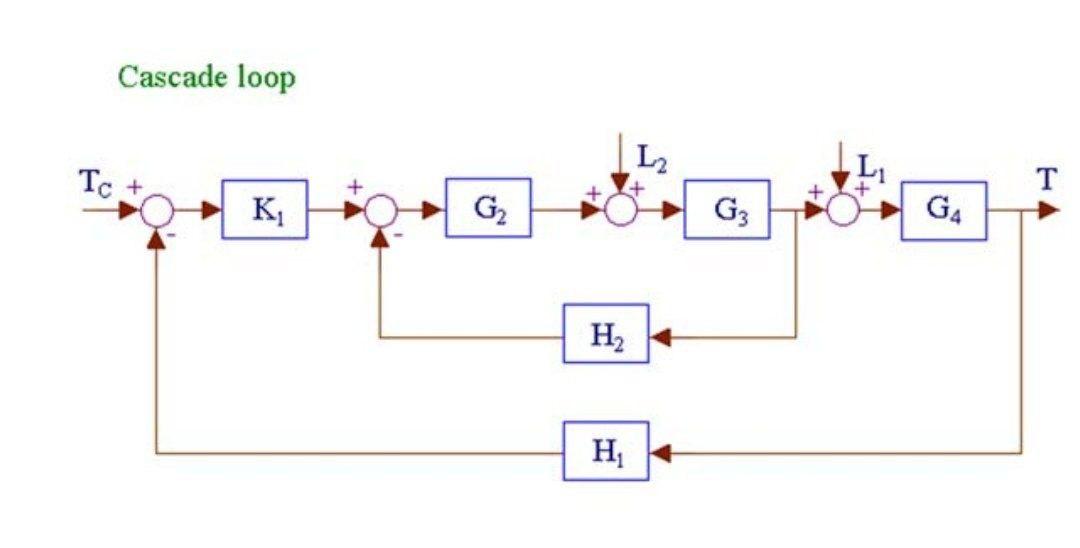Solved Reduce the following block diagram using MATLAB & | Chegg.com