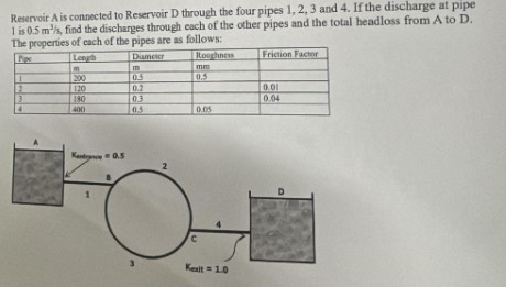 Solved Reservoir A is ﻿connected to ﻿Reservoir D ﻿through | Chegg.com