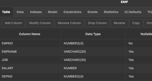 Solved EMP Table Data Indexes Model Constraints Grants | Chegg.com