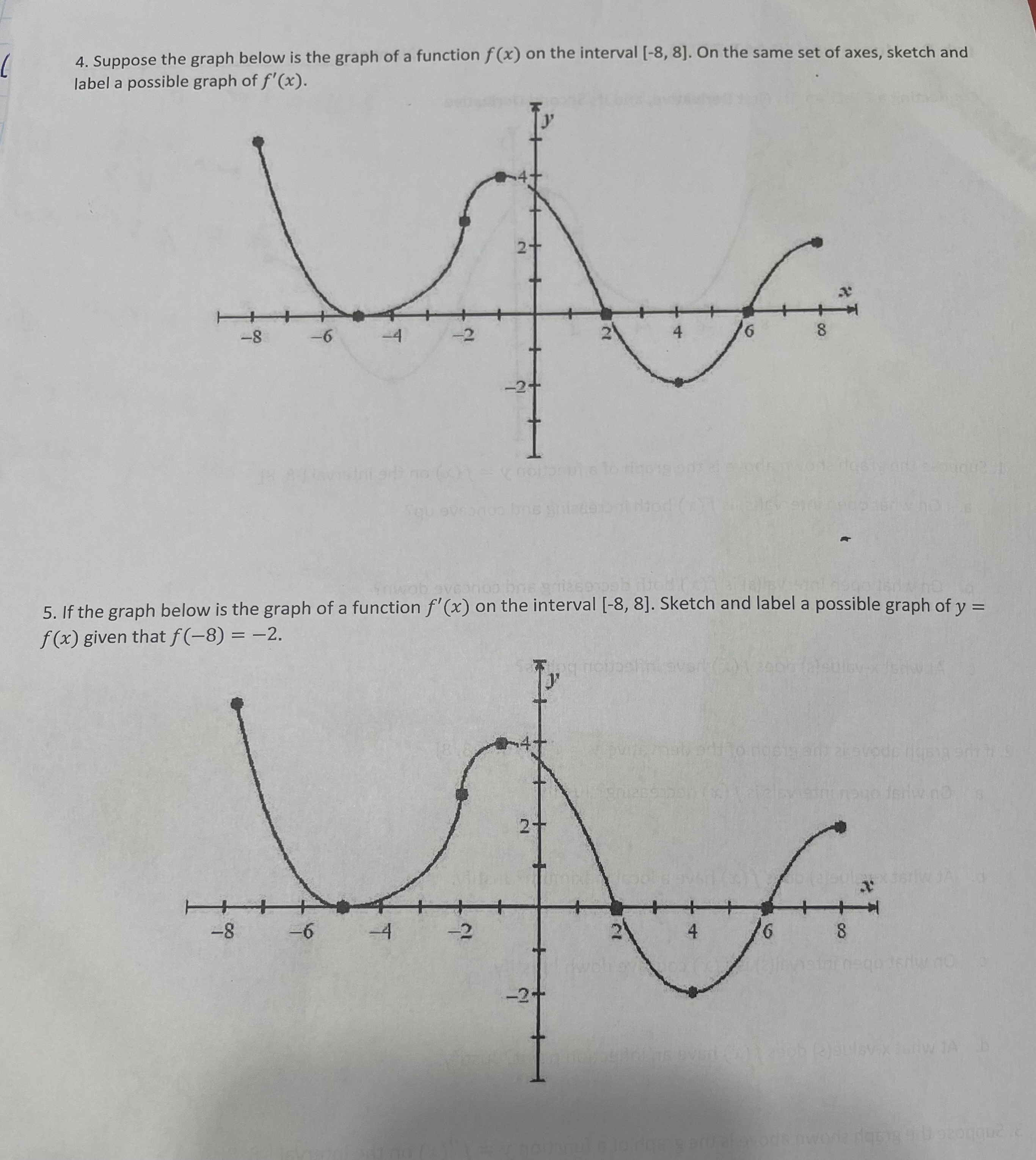 Solved Suppose the graph below is the graph of a function | Chegg.com