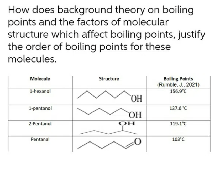 Solved How does background theory on boiling points and the | Chegg.com