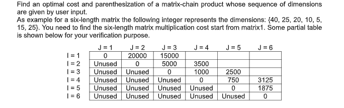 Solved Find an optimal cost and parenthesization of a | Chegg.com