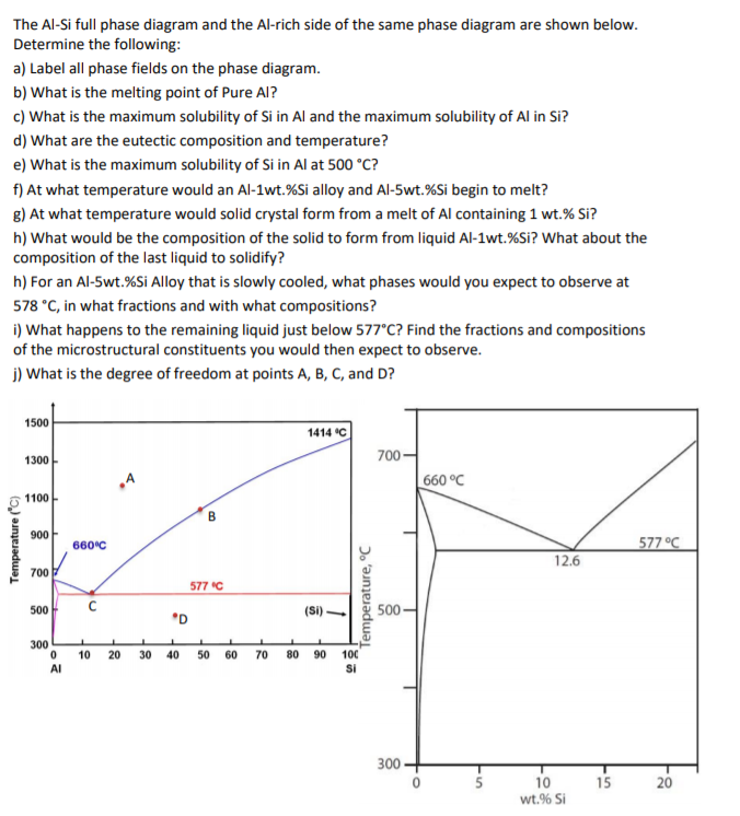 Solved The Al-Si full phase diagram and the Al-rich side of | Chegg.com