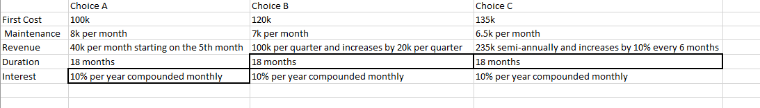 Solved \begin{tabular}{l|l|l|l|l|} & Choice A & Choice B & | Chegg.com