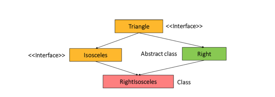 Solved Interface and Abstract Class (20 pts): There are | Chegg.com