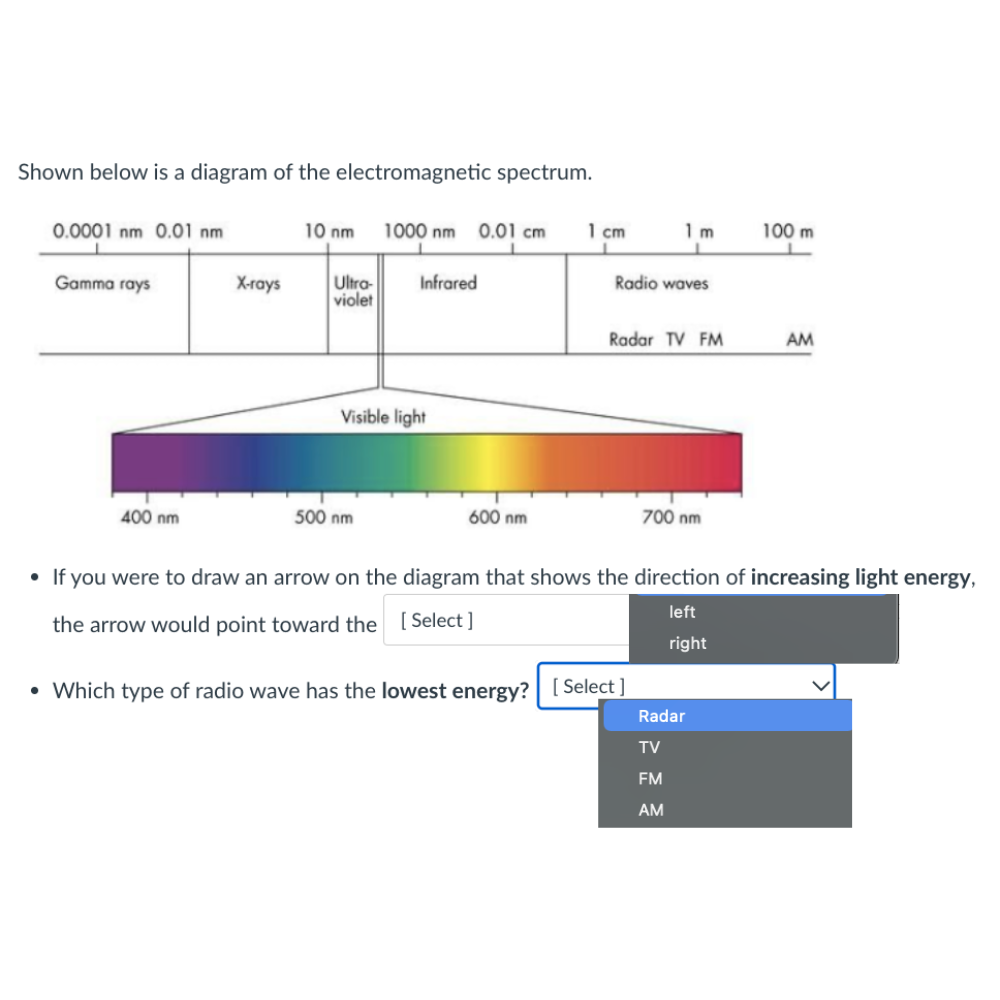 Solved Shown below is a diagram of the electromagnetic | Chegg.com