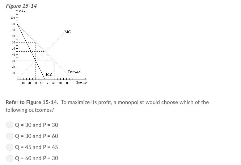 Solved Figure 15-14 Frice 100 MC 70 40 叶·-·-·-·- Demand 10 | Chegg.com Solved Figure 15-14 Frice 100 MC 70 40 叶·-·-·-·- Demand 10 | Chegg.com