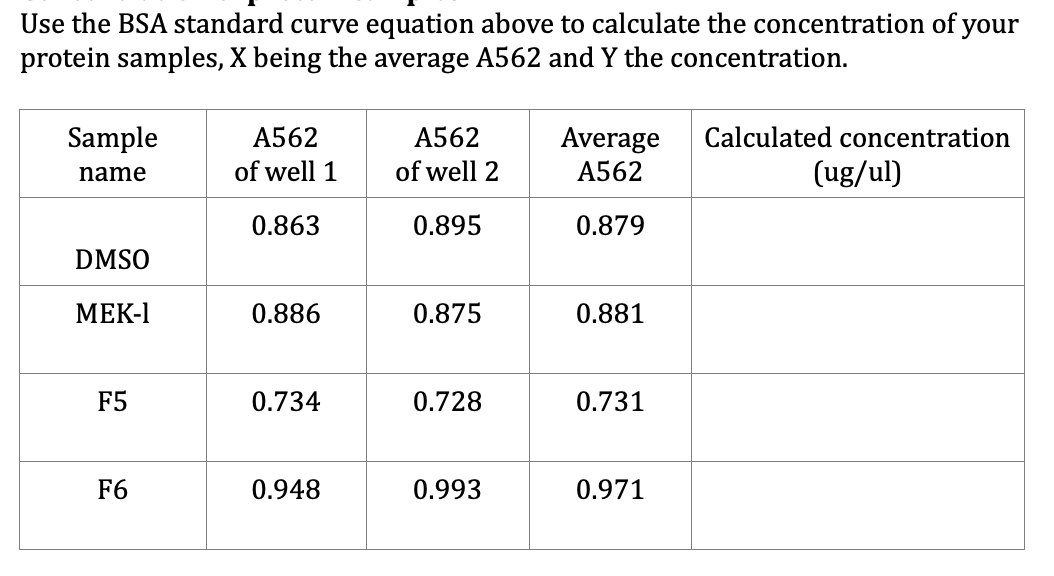 Solved Use the BSA standard curve equation above to | Chegg.com
