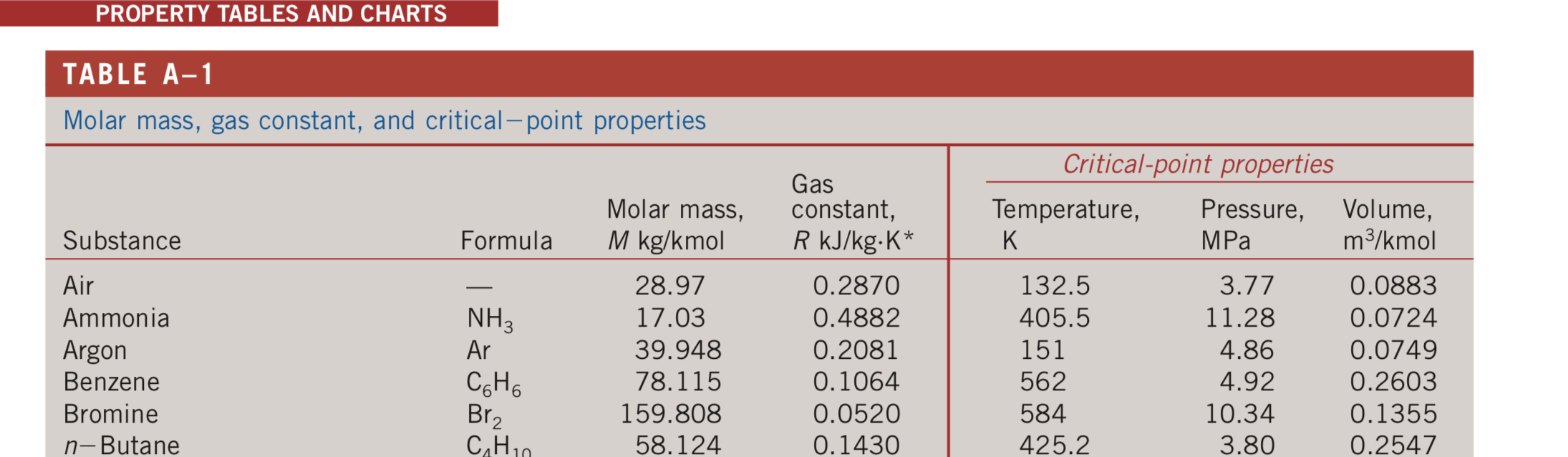 Solved Why The Unit Of R For Air Is 0 287 KPa m3 kg K The Chegg