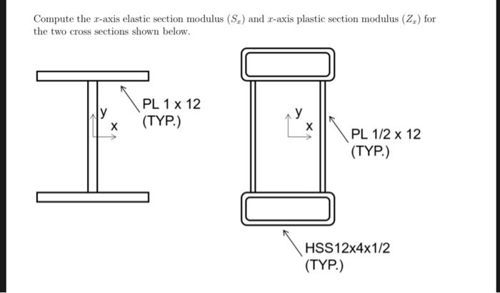 Solved Compute the z-axis elastic section modulus (S) and | Chegg.com