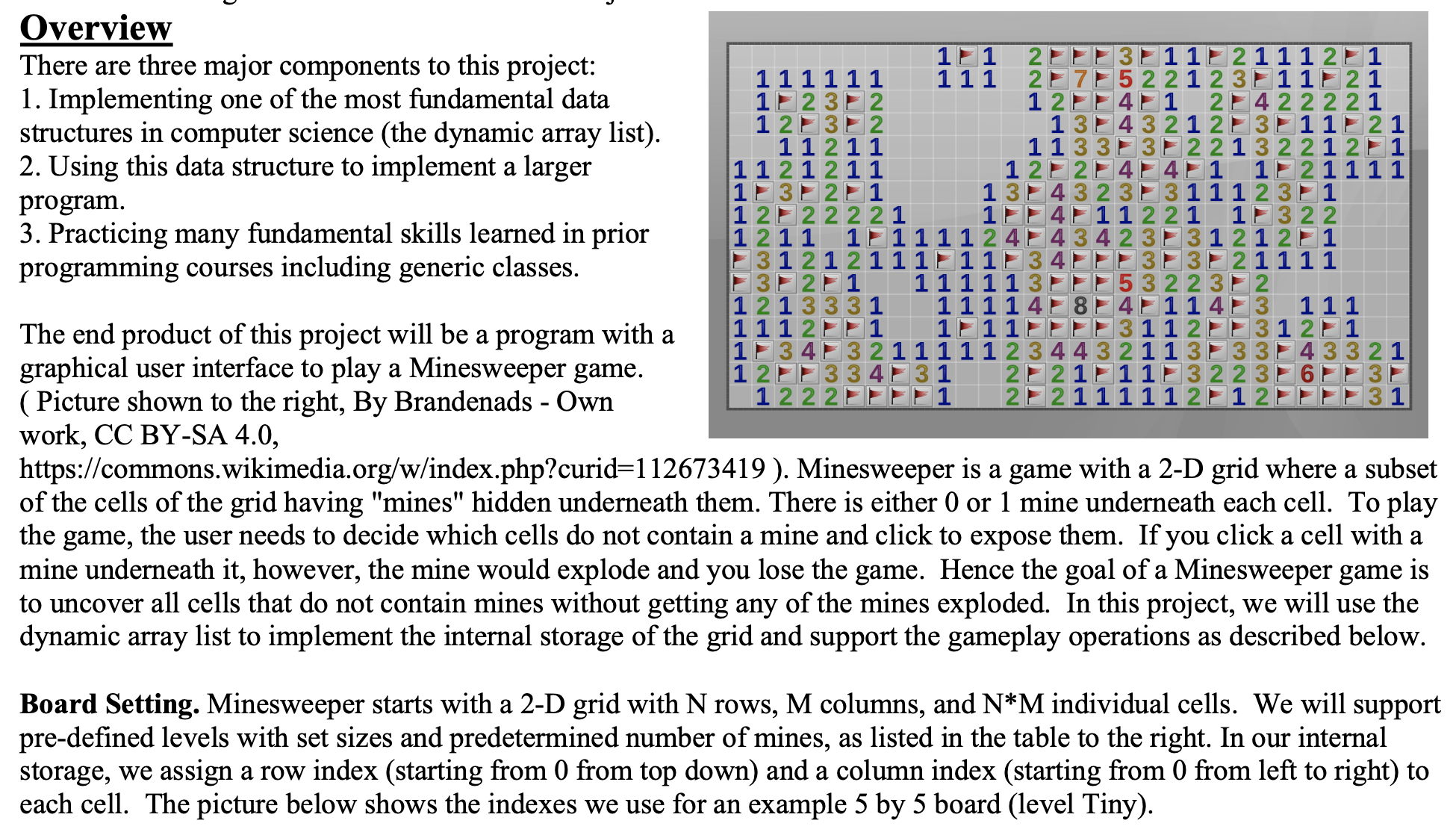 Solved Basic ProceduresYou must:Have a style (indentation, | Chegg.com