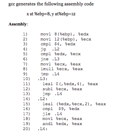 1. Starting with the C code of the form 1 int test | Chegg.com
