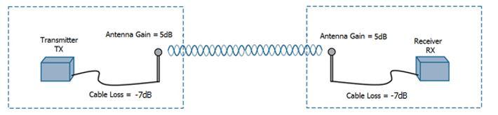 Solved Consider the following Wireless Transmitter/Receiver | Chegg.com