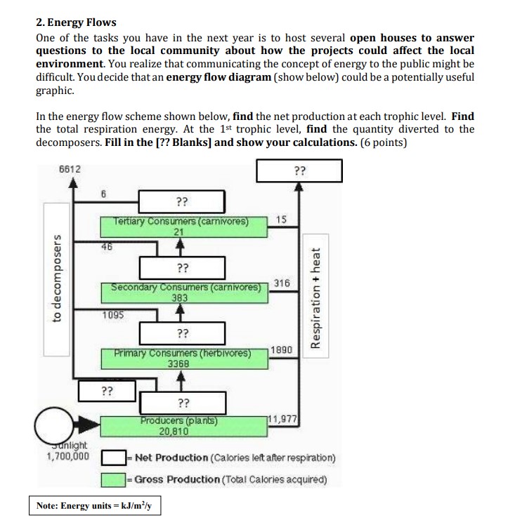 Solved 2. Energy Flows One of the tasks you have in the next | Chegg.com