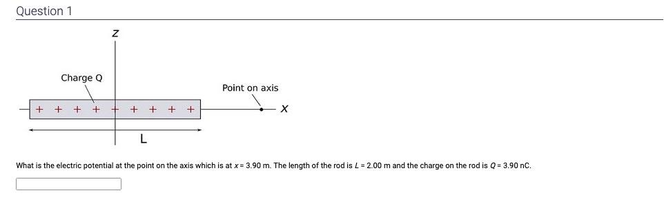 Solved What is the electric potential at the point on the | Chegg.com