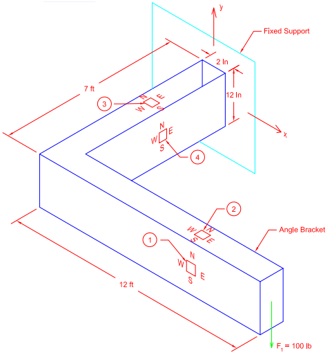 Solved Fixed Support 7 ft Angle Bracket VF, = 100 lb 1. | Chegg.com