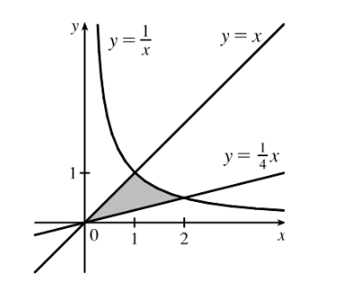Solved \#1. Find the area of the bounded region. | Chegg.com
