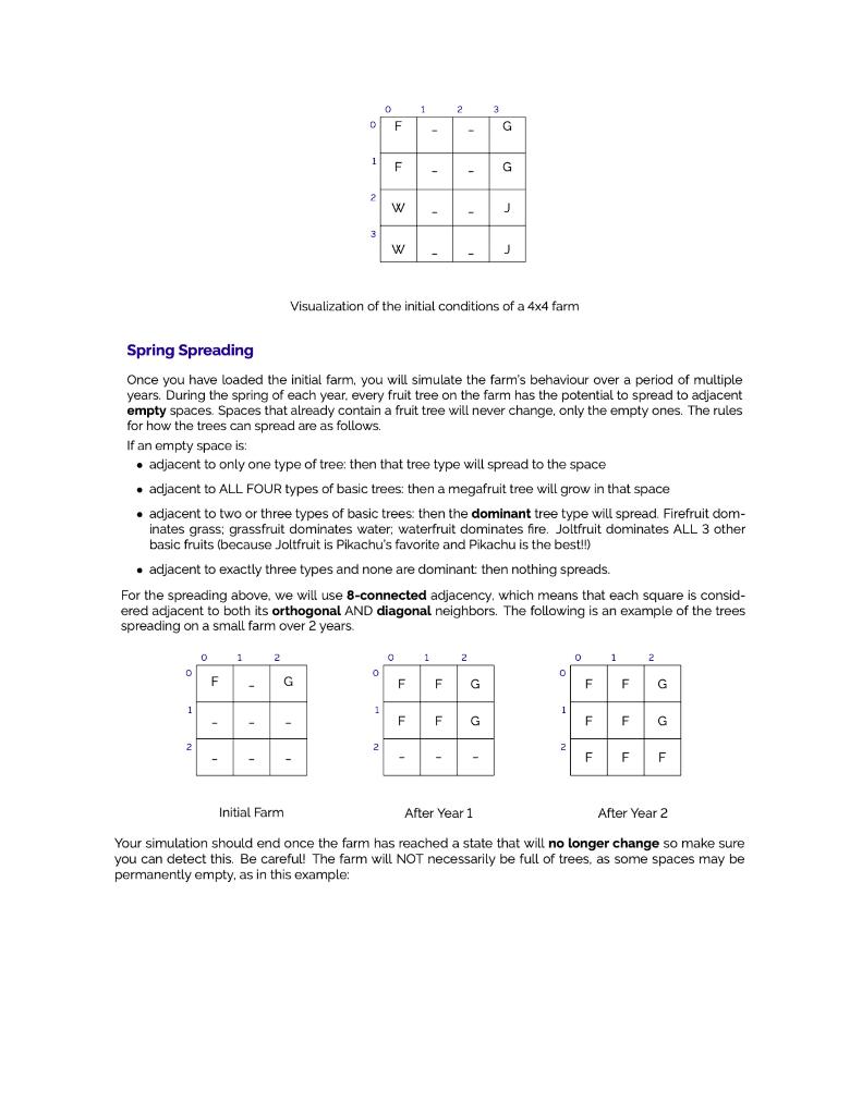 Solved Problem Description Pokemon are fantastic creatures | Chegg.com