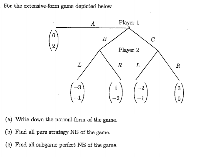 Solved - For the extensive-form game depicted below A Player | Chegg.com