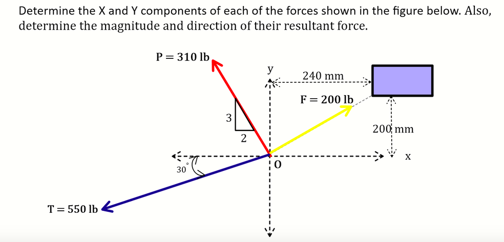 Solved Determine the X and Y components of each of the | Chegg.com