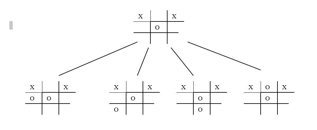 Solved Assume we are playing tic tac toe. The diagram shows | Chegg.com
