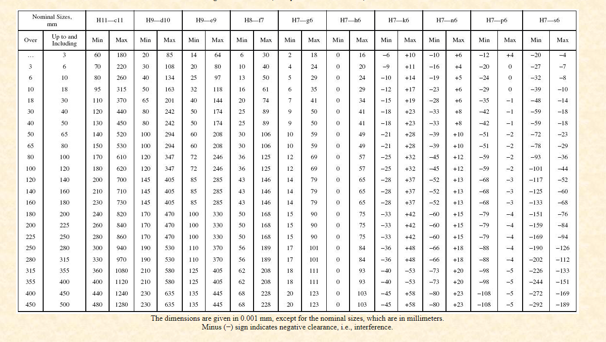 Solved Refer to BS4500 standard attached with the question, | Chegg.com