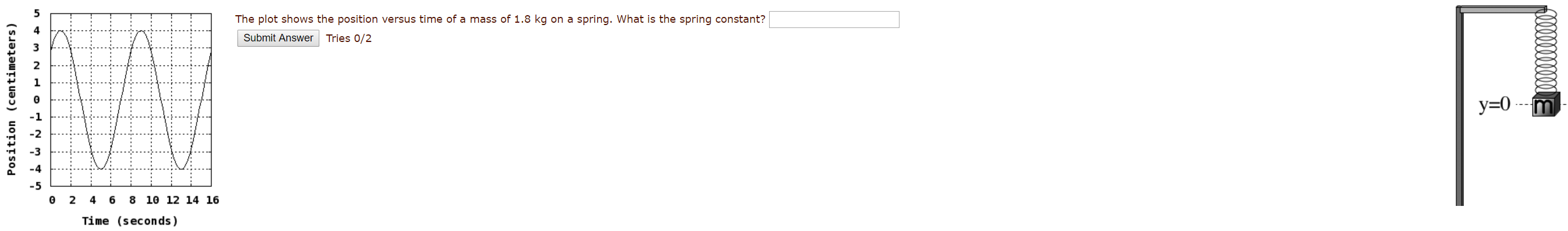 Solved The plot shows the position versus time of a mass of | Chegg.com