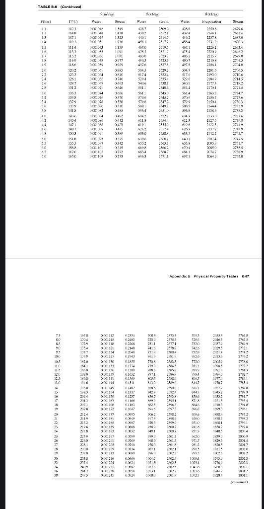 Solved For the exercise (last 3 pictures) you will need the | Chegg.com