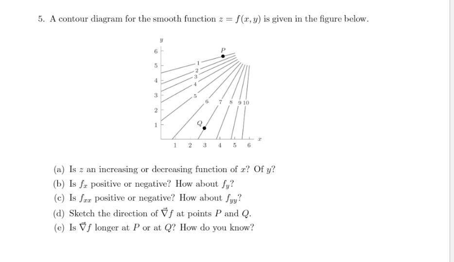 Solved 5. A contour diagram for the smooth function z = | Chegg.com Solved 5. A contour diagram for the smooth function z = | Chegg.com
