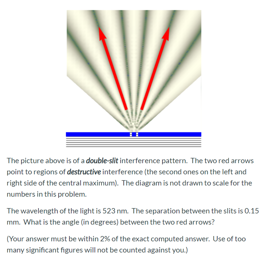 Solved The picture above is of a double-slit interference | Chegg.com