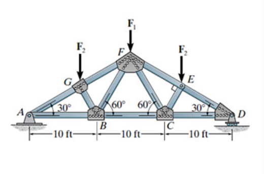 Solved Consider the Fink truss shown in (Figure 1). Suppose | Chegg.com