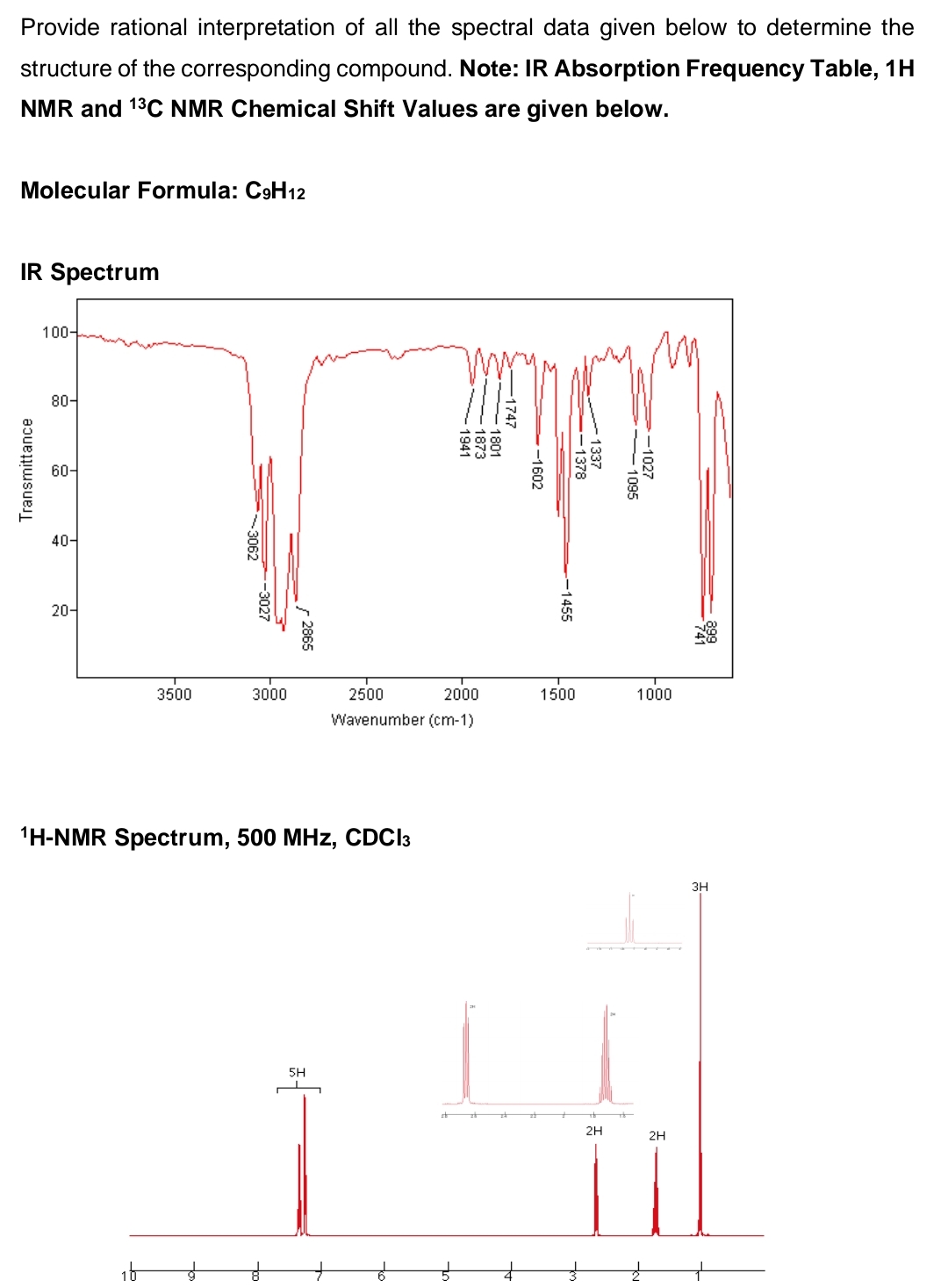 Solved Provide rational interpretation of all the spectral | Chegg.com