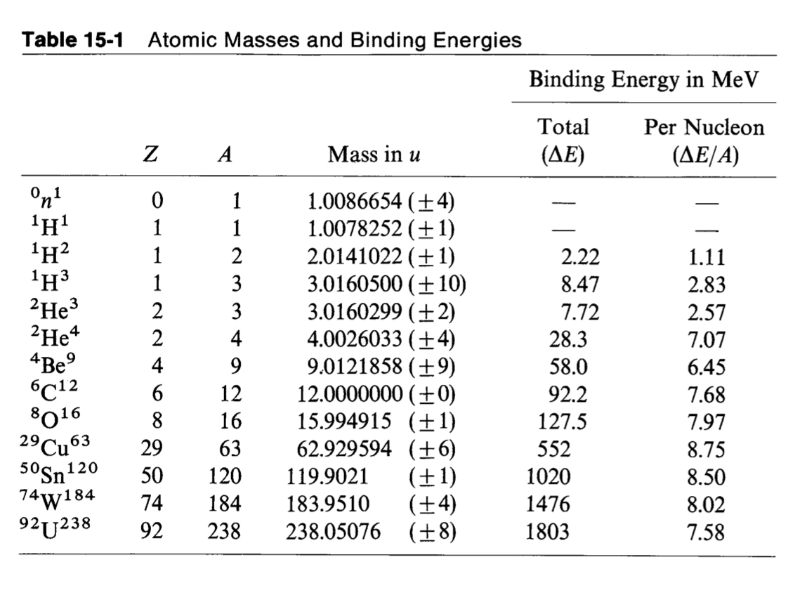 Solved For Modern Physics/Atomic and Nuclear Physics:(a): | Chegg.com