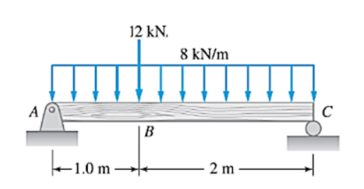 Solved The simply supported beam supports a concentrated | Chegg.com