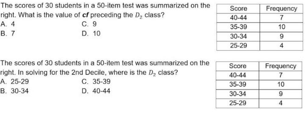 Solved The scores of 30 students in a 50-item test was | Chegg.com