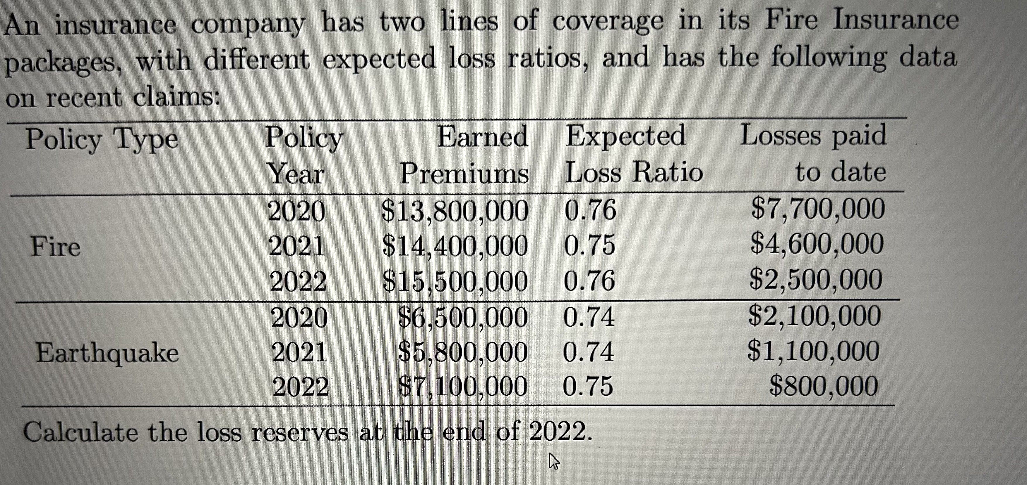Solved An insurance company has two lines of coverage in its | Chegg.com