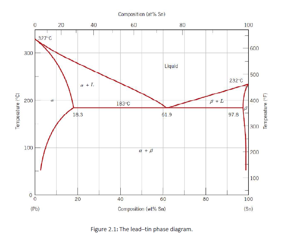 Solved Question 32 (a) What are the invariant reactions? | Chegg.com
