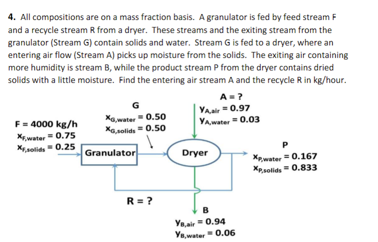 Solved 4. ﻿All compositions are on a mass fraction basis. A | Chegg.com