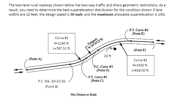 Solved The two-lane rural roadway shown below has two-way | Chegg.com