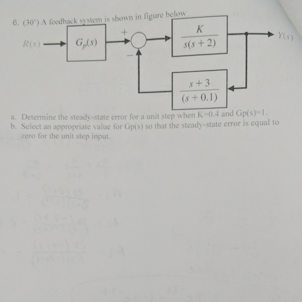 Solved 6. (30') A feedback system is shown in figure belovw | Chegg.com