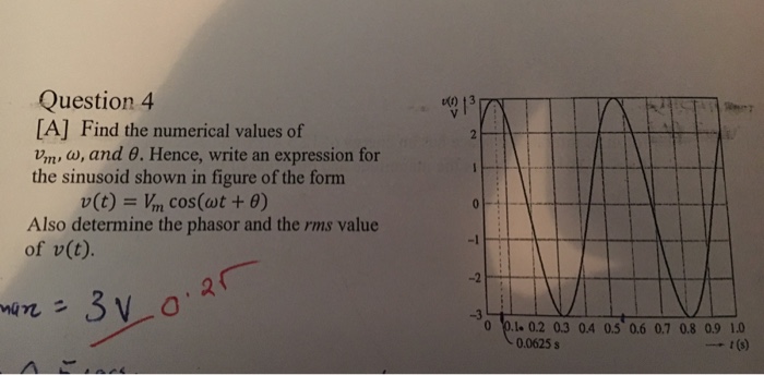 Solved Find the numerical values of v_m, omega, and theta. | Chegg.com