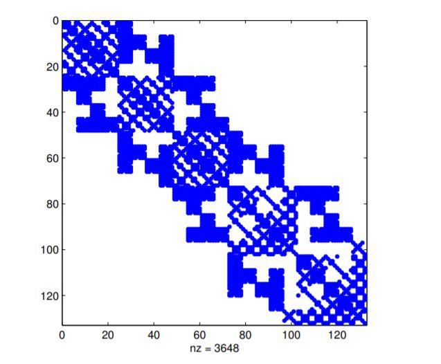 Solved 2. Write a function cholesky and bandcholesky | Chegg.com