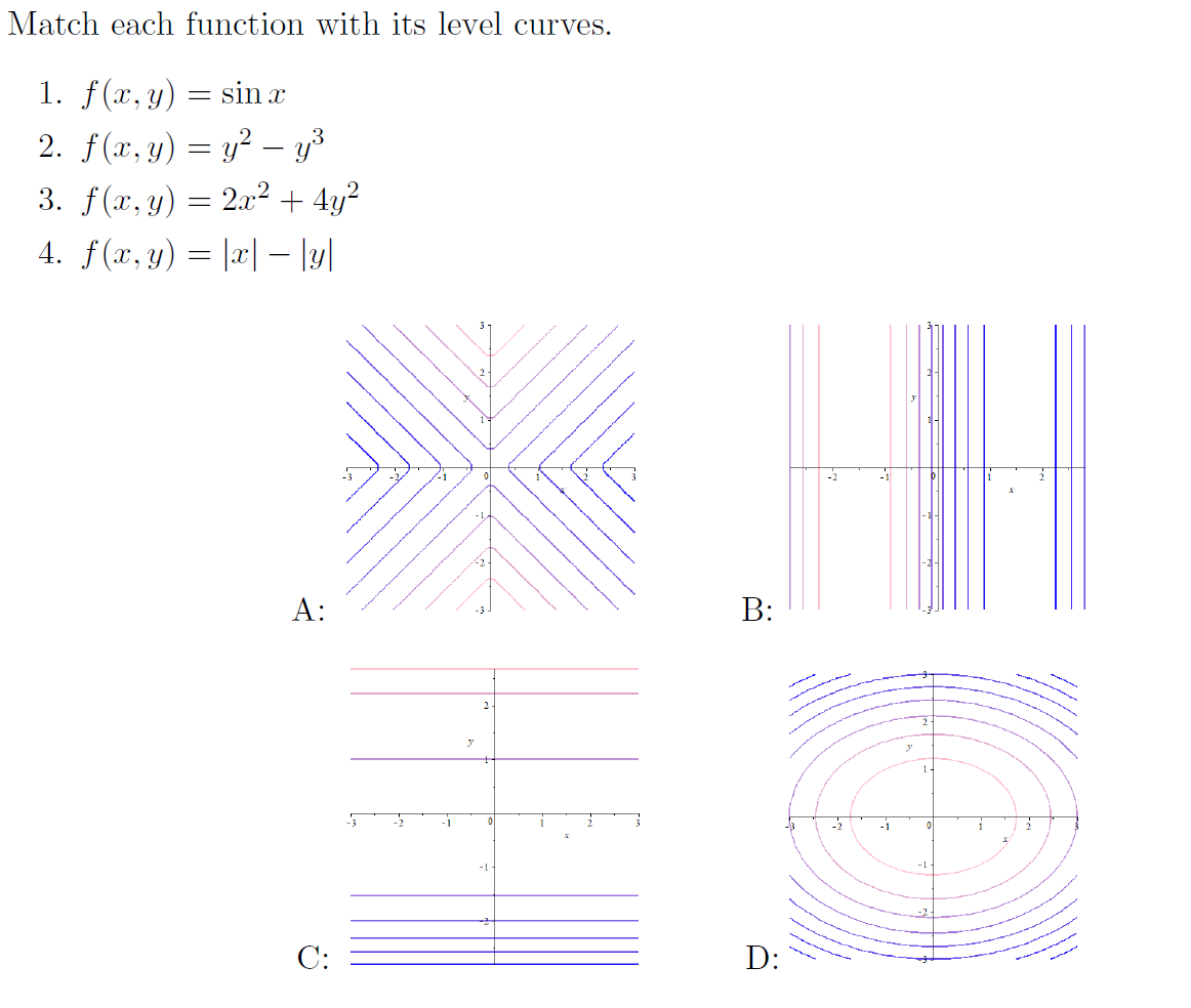 Solved Match each function with its level curves. 1. f(x,y) | Chegg.com