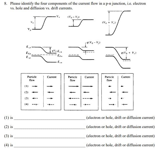 Solved 8. Please identify the four components of the current | Chegg.com
