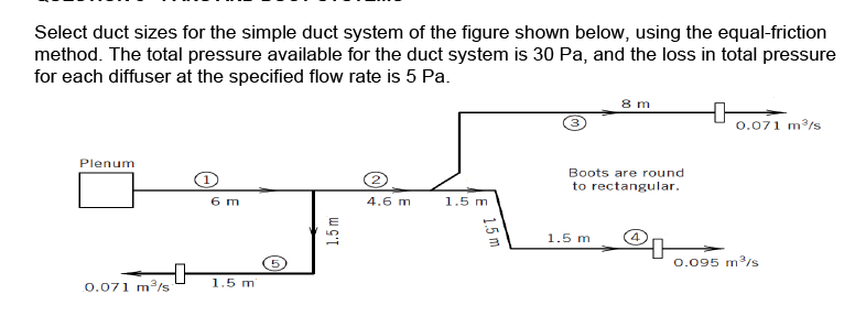Solved Select Duct Sizes For The Simple Duct System Of The