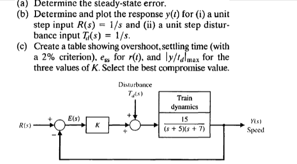 Solved 4. The speed control of a high-speed train is | Chegg.com