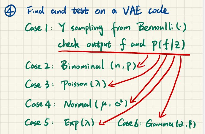 Read and know Variational Auto-Encoding (VAE) The aim | Chegg.com