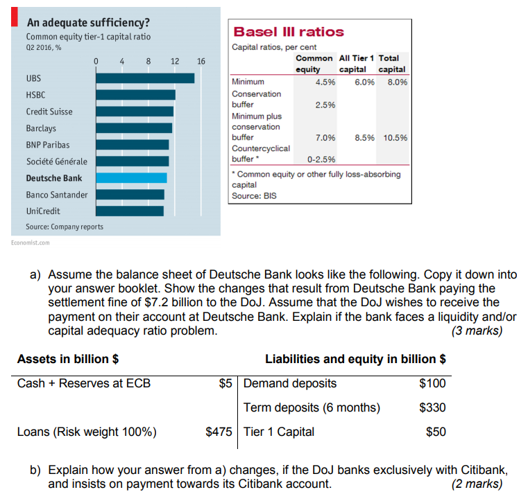An adequate sufficiency? Common equity tier-1 capital | Chegg.com