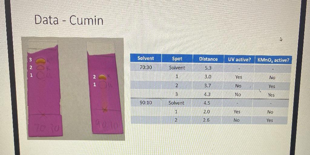 Solved Data - Cumin 3 Solvent Distance UV active? KMnO, | Chegg.com